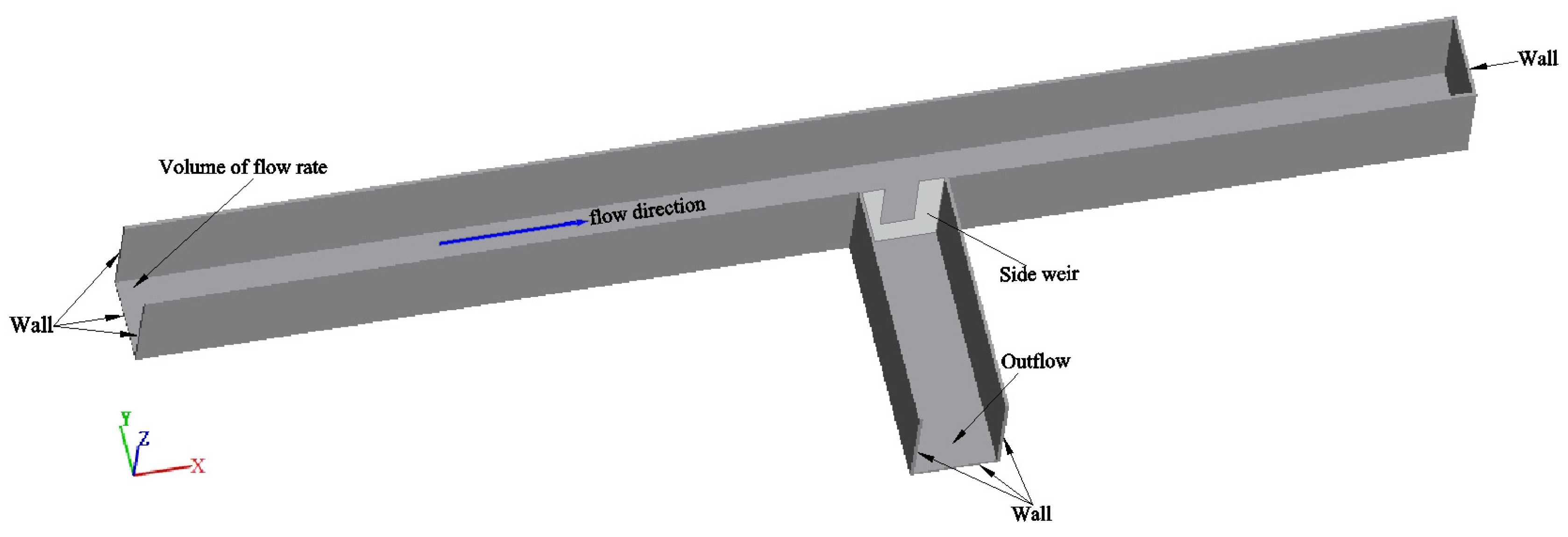Discharge Formula and Hydraulics of Rectangular Side Weirs in the Small ...
