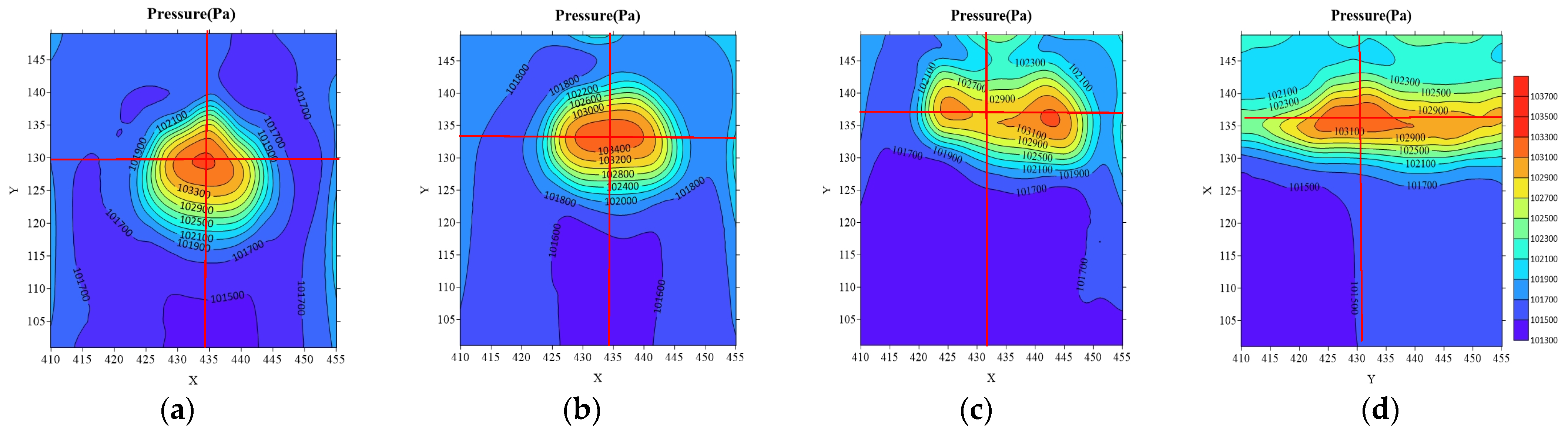 Discharge Formula and Hydraulics of Rectangular Side Weirs in the Small ...