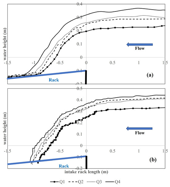Application of Three-Dimensional CFD Model to Determination of the ...