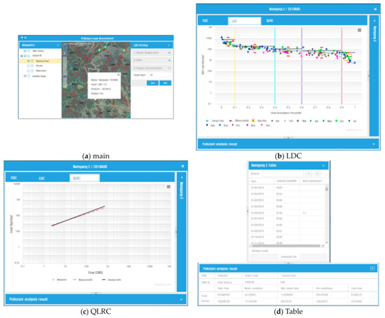 Development of Daily Flow Expansion Regression and Web GIS-Based ...