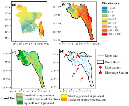 Water | Free Full-Text | An Integrated Approach for the Climate Change ...