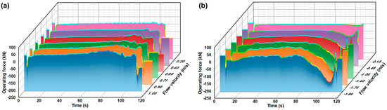 Operating Force Characteristics of Sector Gates Based on Prototype Testing