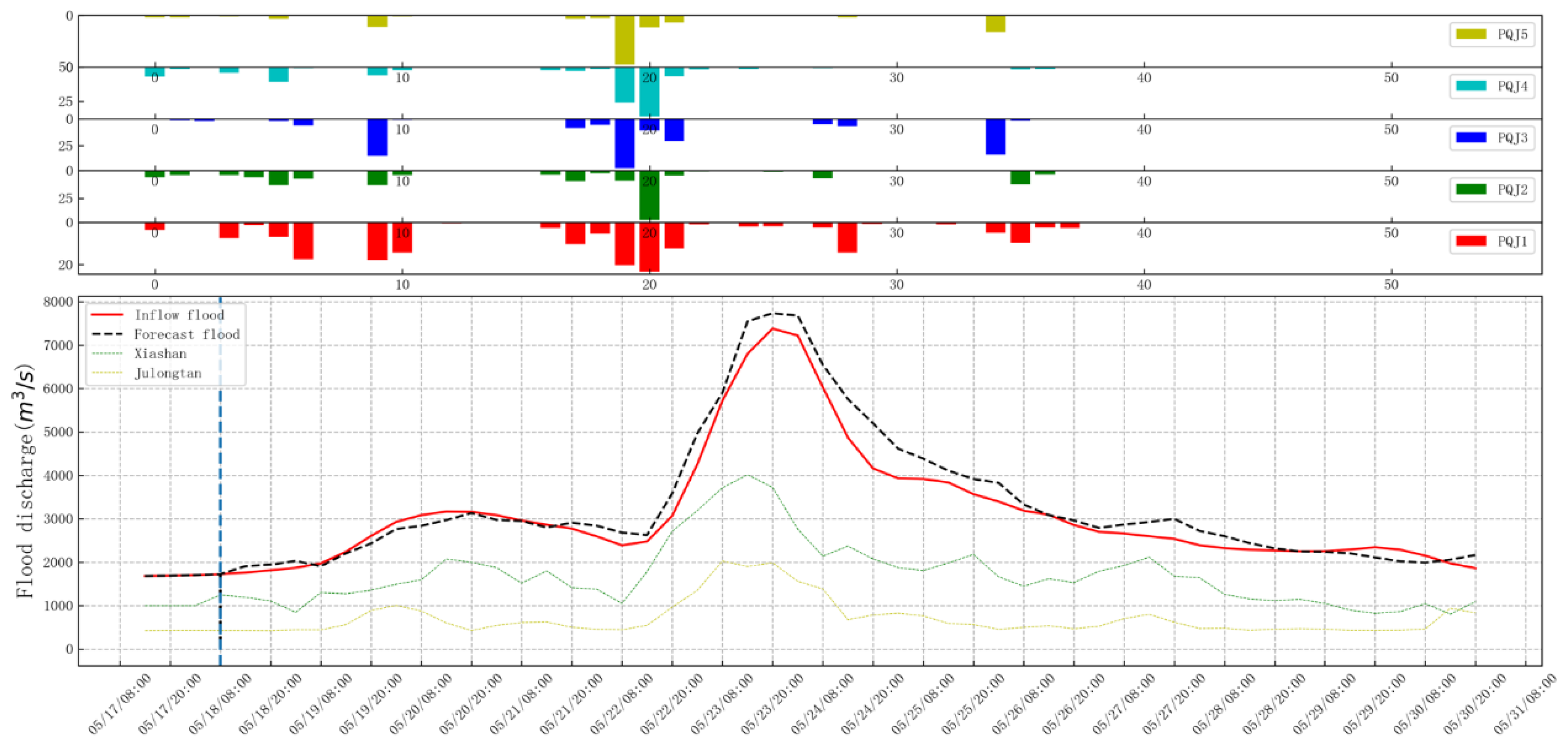 Flood Forecasting Method and Application Based on Informer Model