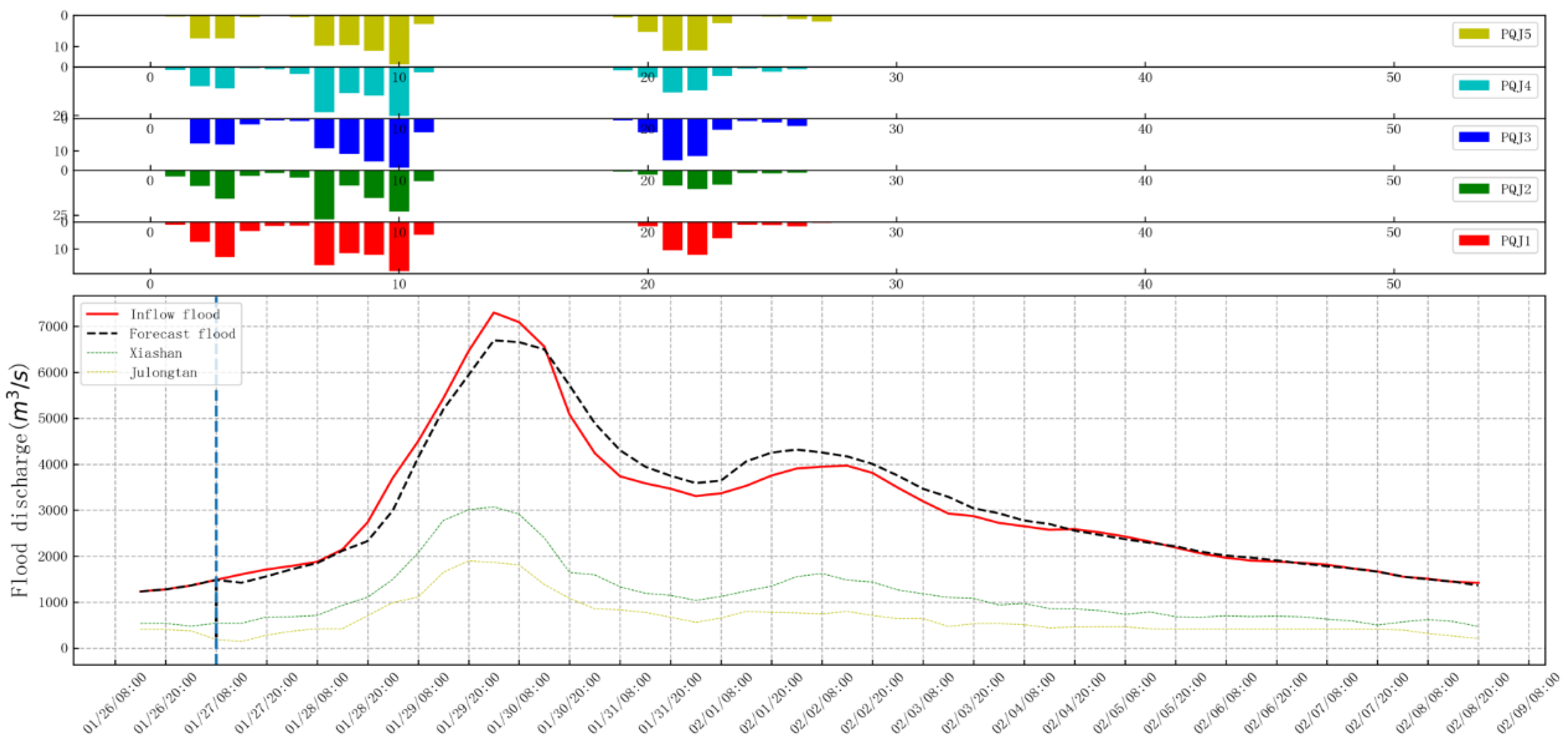 Flood Forecasting Method and Application Based on Informer Model