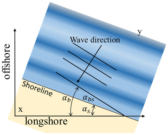 An Improved One-Line Evolution Formulation for the Dynamic Shoreline ...