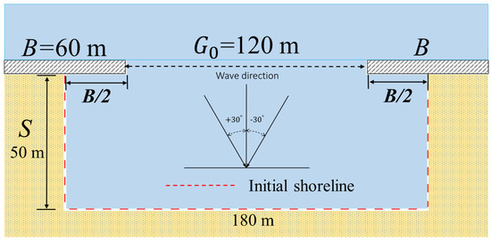 An Improved One-Line Evolution Formulation for the Dynamic Shoreline ...