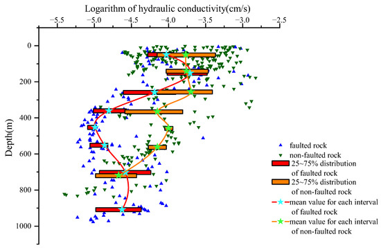 Development and Application of a New Exponential Model for Hydraulic ...