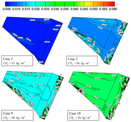 Numerical Analysis of Water–Sediment Flow Fields within the Intake ...