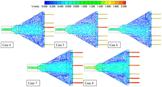 Numerical Analysis of Water–Sediment Flow Fields within the Intake ...