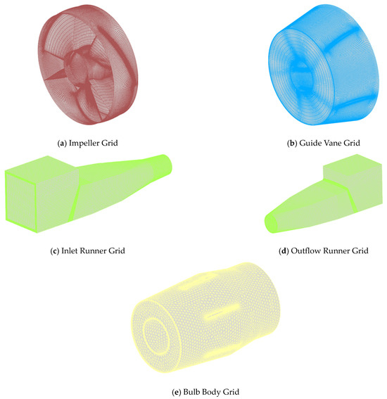 Pressure Pulsation Characteristics on the Bulb Body of a Submersible ...