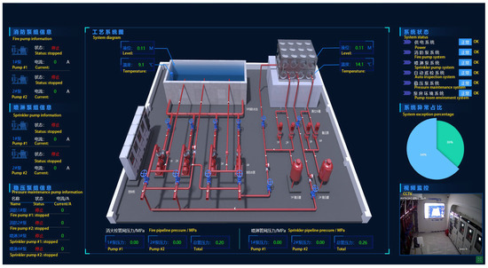A Novel IoT-Based Performance Testing Method and System for Fire Pumps