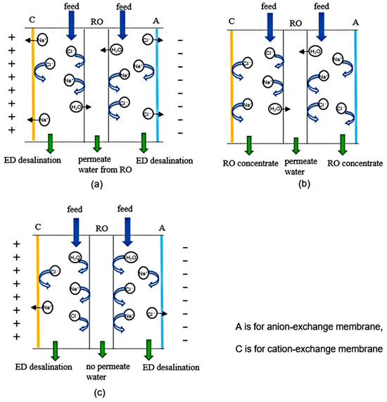Performance Study on Brackish Water Desalination Efficiency Based on a ...