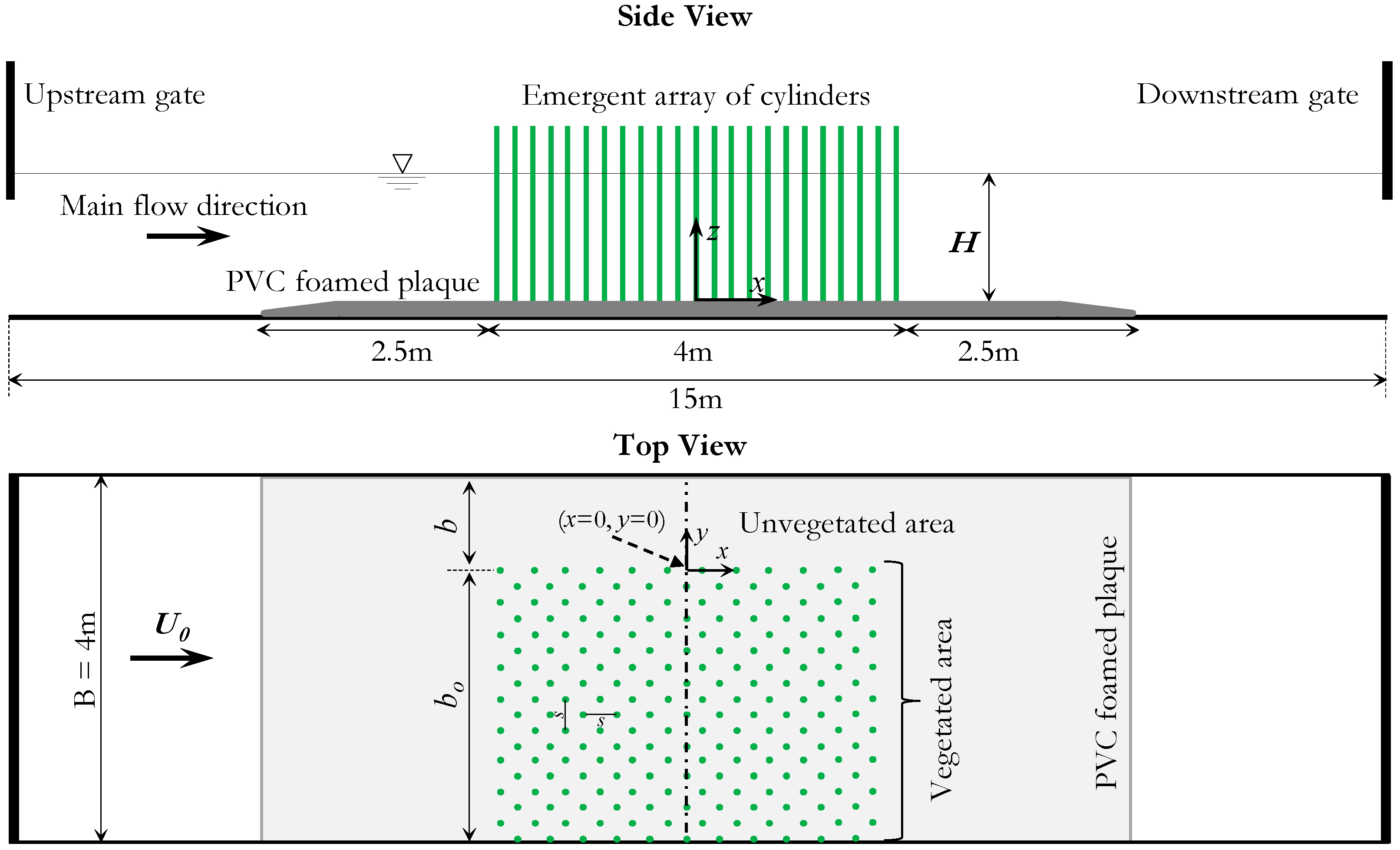 Flow Characteristics in Partly Vegetated Channels: An Experimental ...