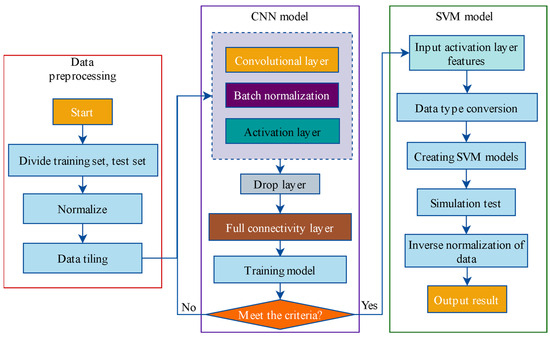 Analysis of Potential Water Inflow Rates at an Underground Coal Mine ...