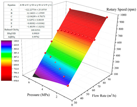 Research on the Influence of Lateral Force and Pressure Fluctuation on ...