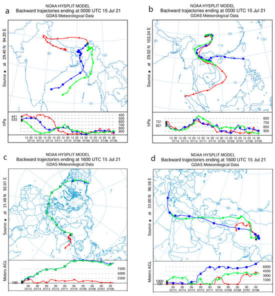 Research on the Characteristics of Raindrop Spectrum and Its Water ...