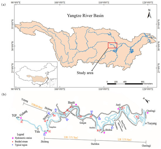 Analysis of Flood Water Level Variation in the Yichang–Chenglingji ...