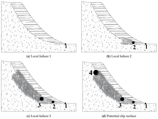 Water | Free Full-Text | Slope Deformation Mechanisms and Stability ...