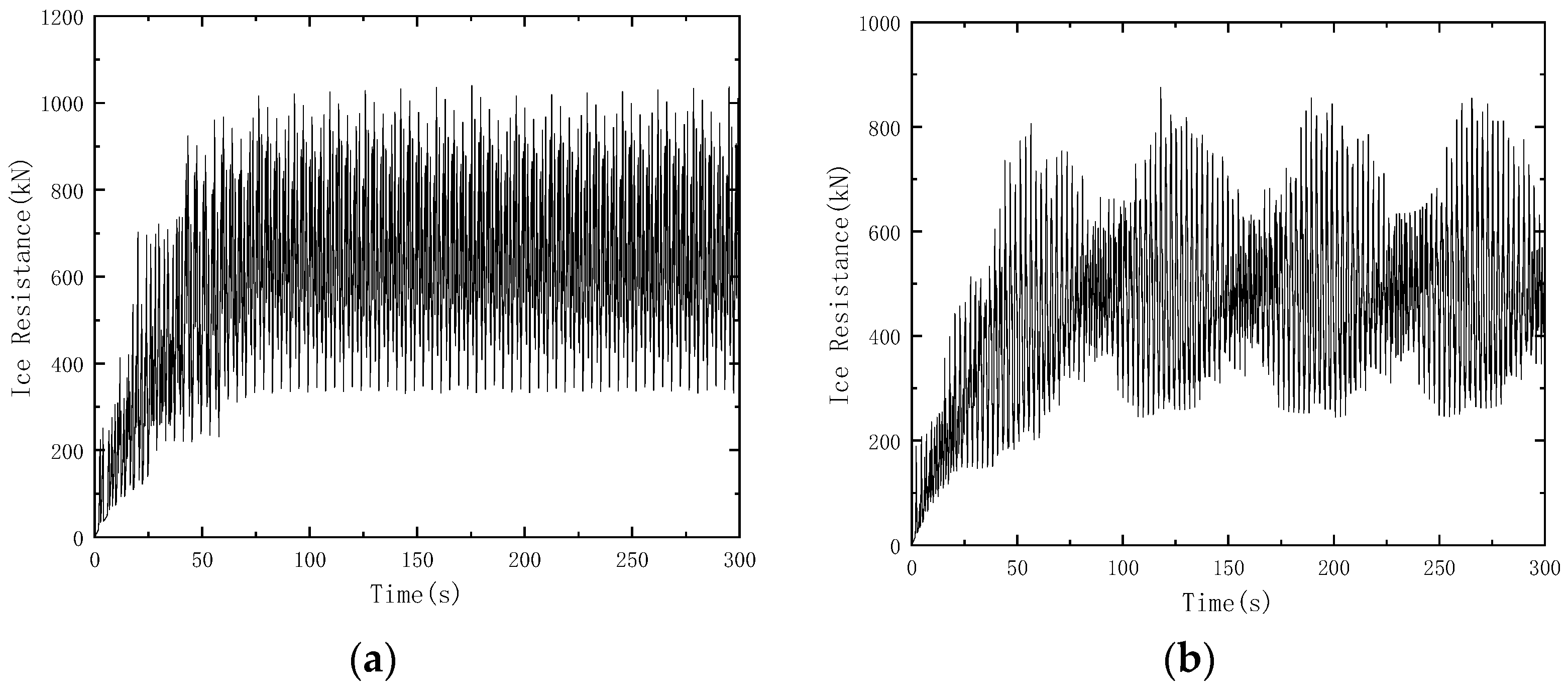 A Study on the Ice Resistance Characteristics of Ships in Rafted Ice ...