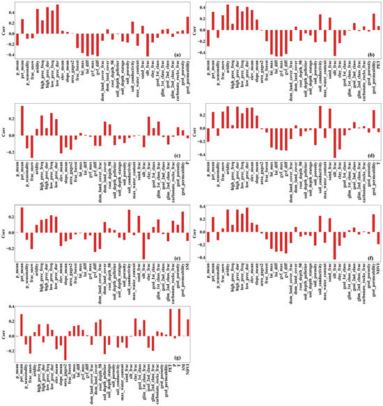Water | Free Full-Text | Identification of Time-Varying Conceptual ...