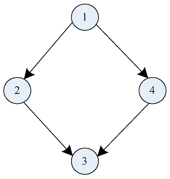 Monitoring and Early Warning Method of Debris Flow Expansion Behavior Based on Improved Genetic ...