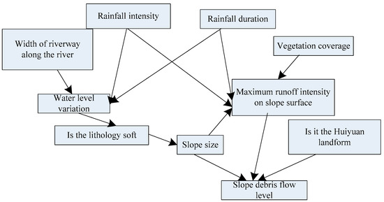 Monitoring and Early Warning Method of Debris Flow Expansion Behavior Based on Improved Genetic ...