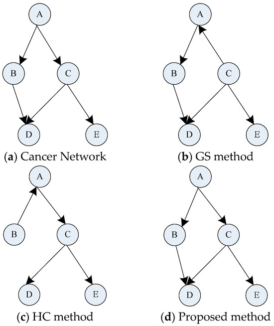 Monitoring and Early Warning Method of Debris Flow Expansion Behavior Based on Improved Genetic ...