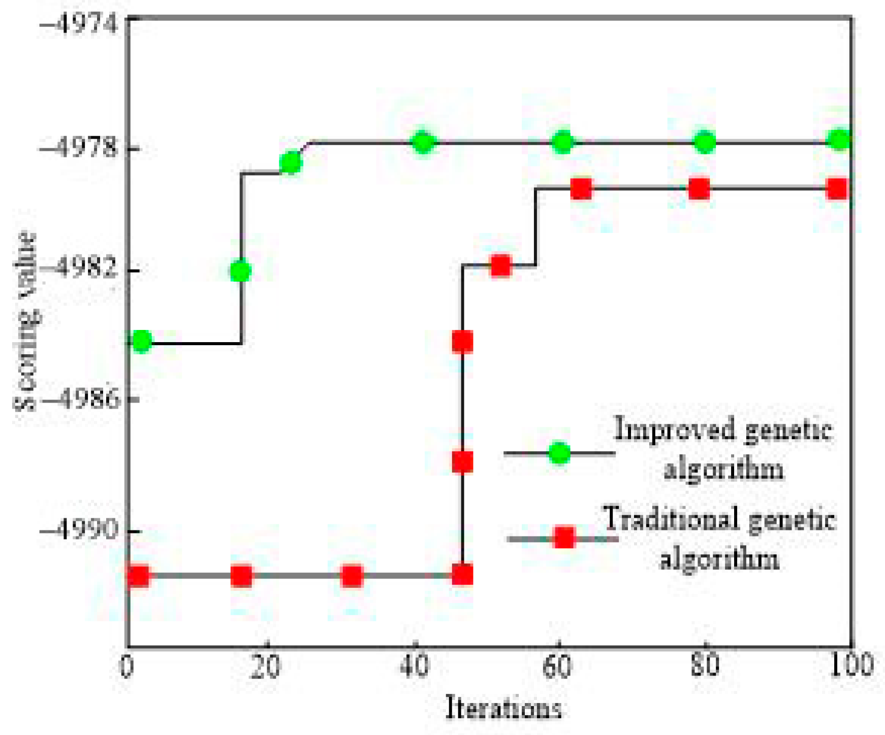Monitoring and Early Warning Method of Debris Flow Expansion Behavior Based on Improved Genetic ...
