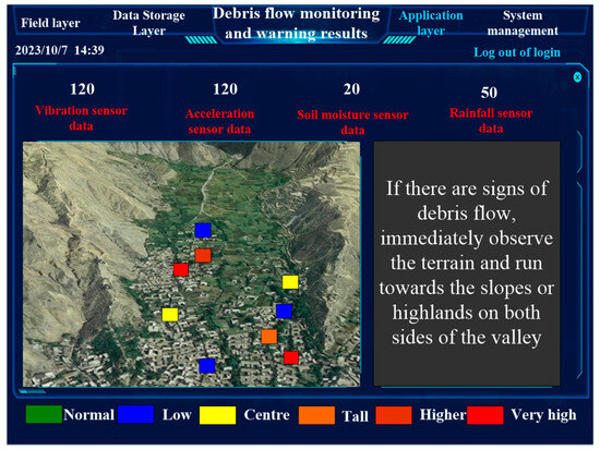 Monitoring and Early Warning Method of Debris Flow Expansion Behavior Based on Improved Genetic ...