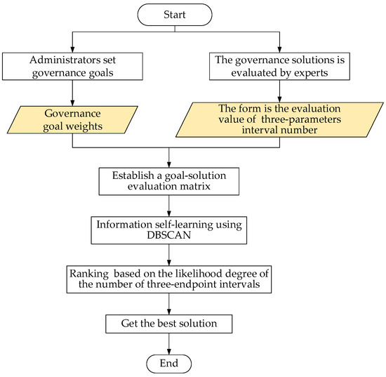 Water | Free Full-Text | Automatic Group Decision-Making for Algal ...