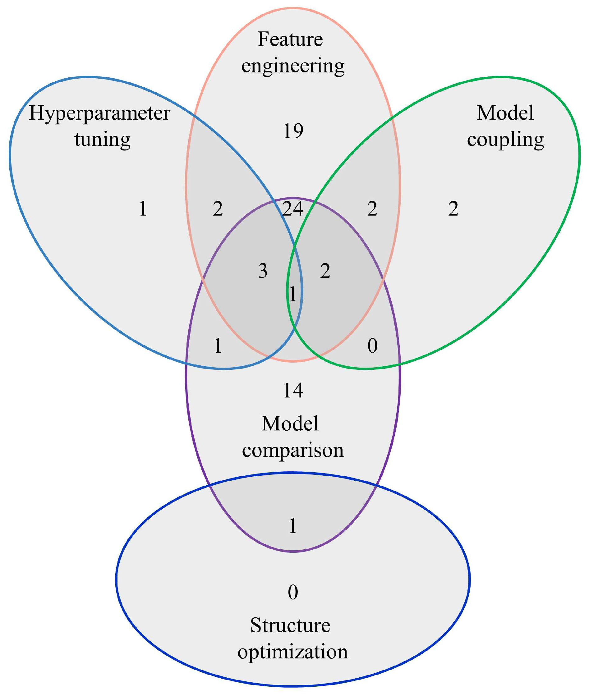 Machine-Learning-Based Prediction Modeling for Debris Flow Occurrence ...