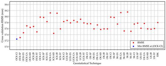 Water | Free Full-Text | Comparing Remote Sensing and Geostatistical ...