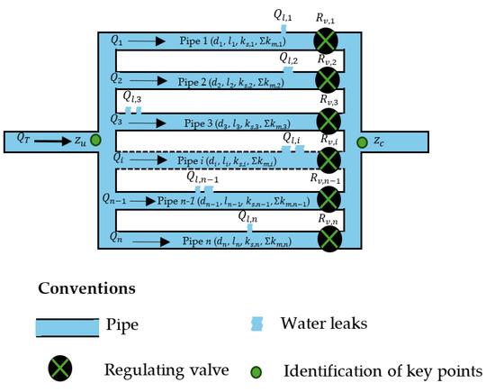 Analyzing Water Leakages in Parallel Pipe Systems with Rapid Regulating ...