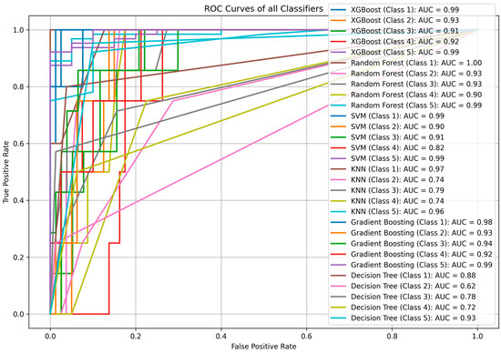 Machine Learning Models for Water Quality Prediction: A Comprehensive Analysis and Uncertainty ...