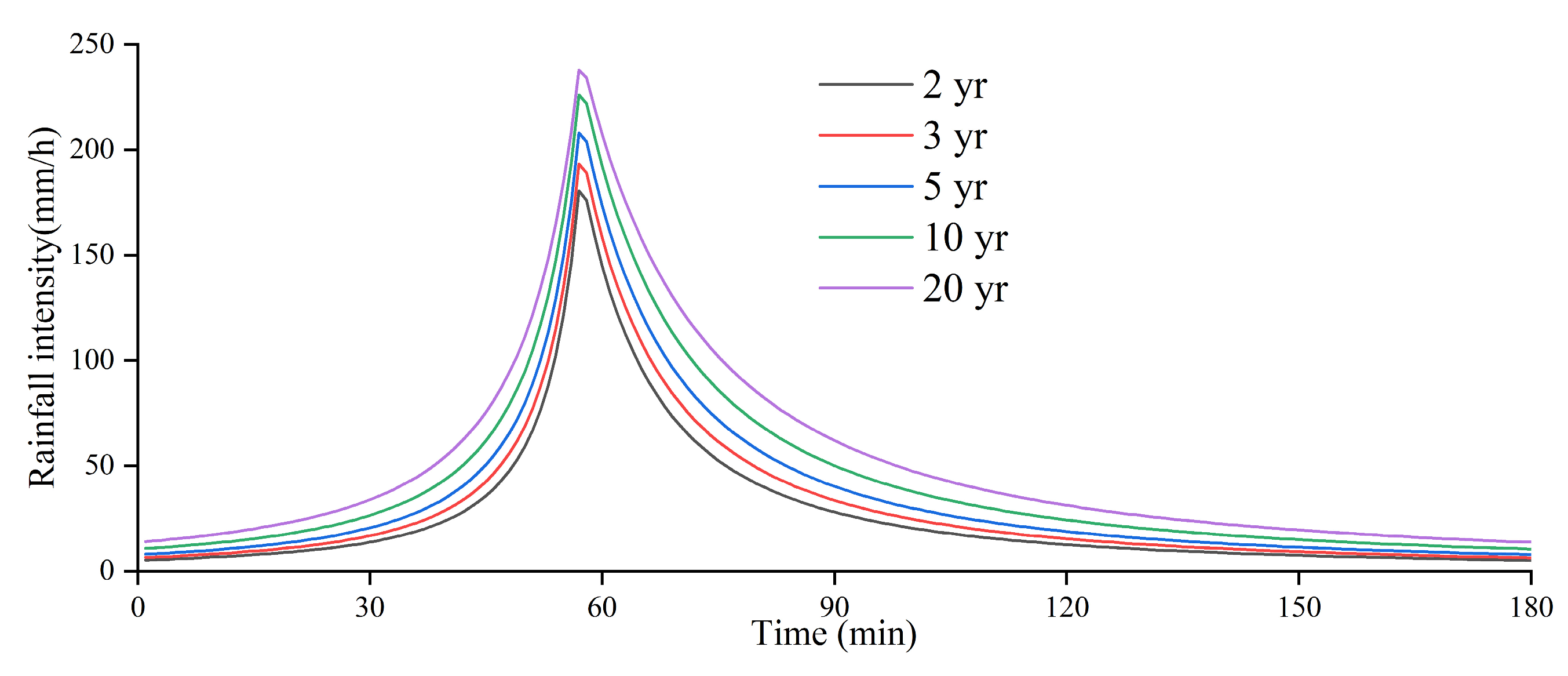 Operation Risk Simulation and Interaction Impact of Stormwater and ...