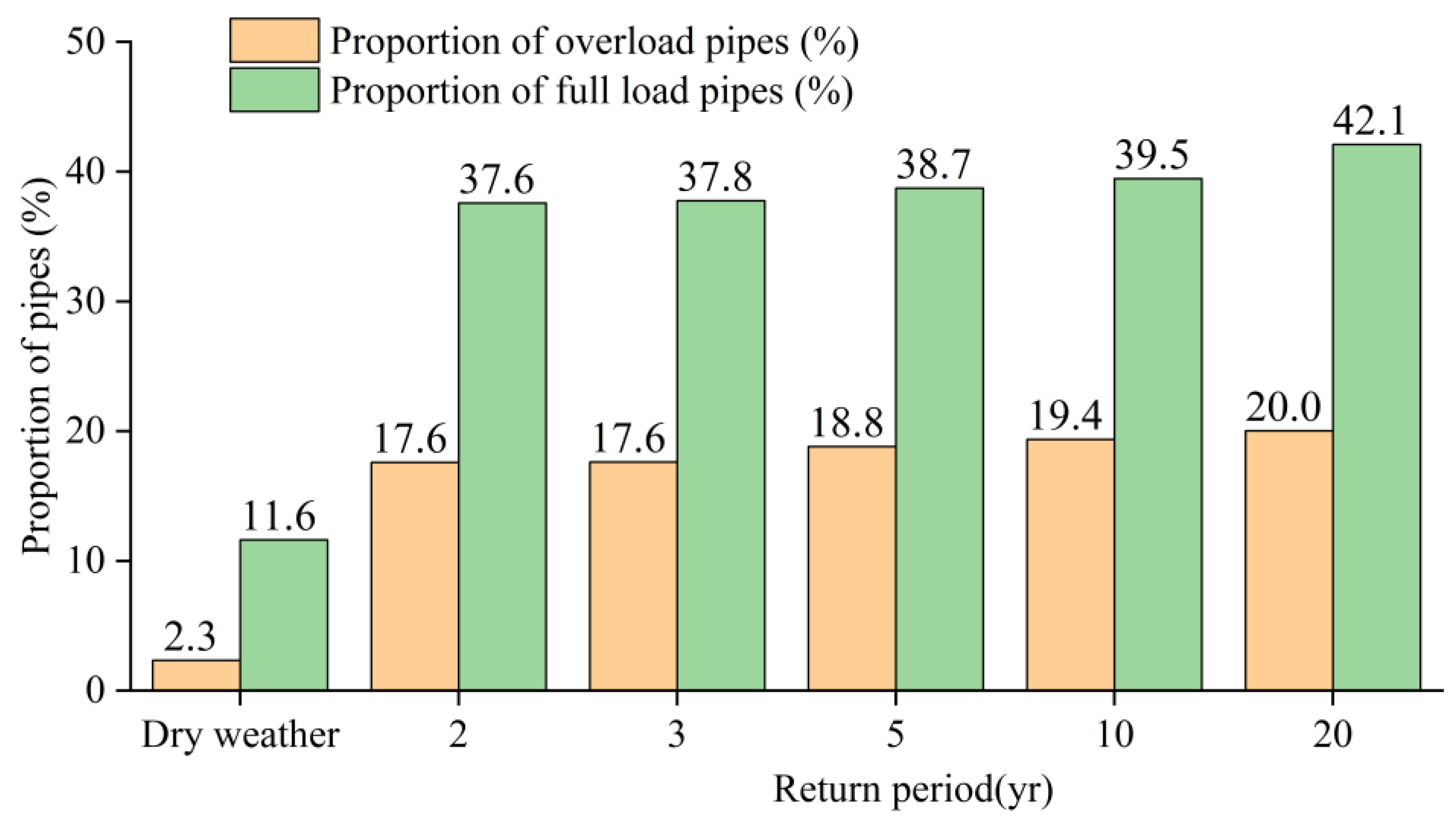 Operation Risk Simulation and Interaction Impact of Stormwater and ...