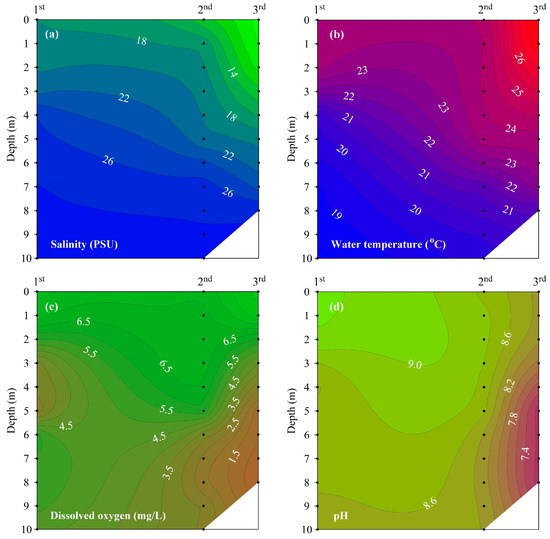 Effect of Benthic Flux on the Nutrient Dynamics of Bottom Water during ...