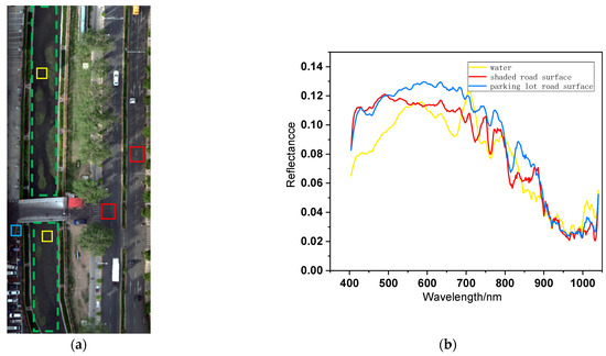 The PCA-NDWI Urban Water Extraction Model Based on Hyperspectral Remote ...