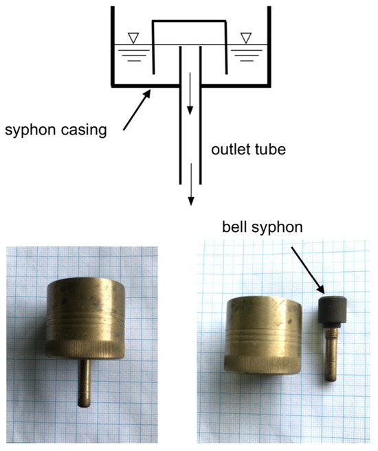 Judging Rainfall Intensity from Inter-Tip Times: Comparing ‘Straight ...
