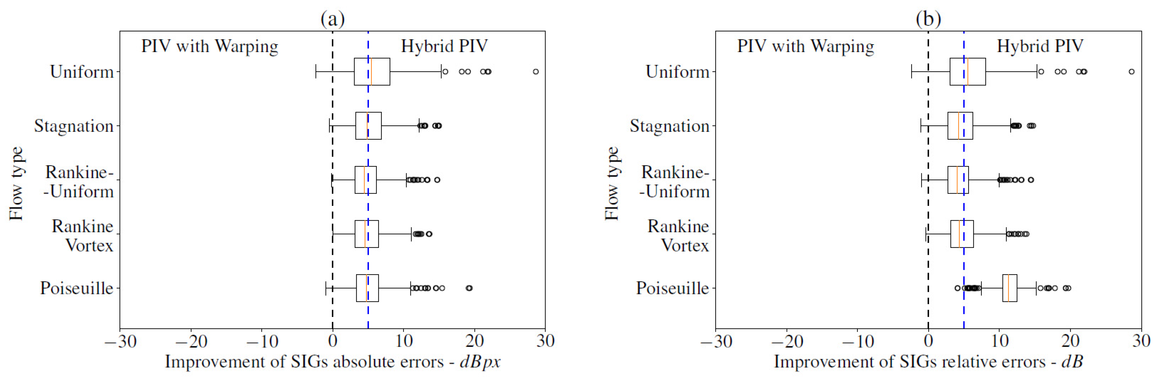 Water | Free Full-Text | A Hybrid PIV/Optical Flow Method for ...