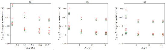 A Hybrid PIV/Optical Flow Method for Incompressible Turbulent Flows