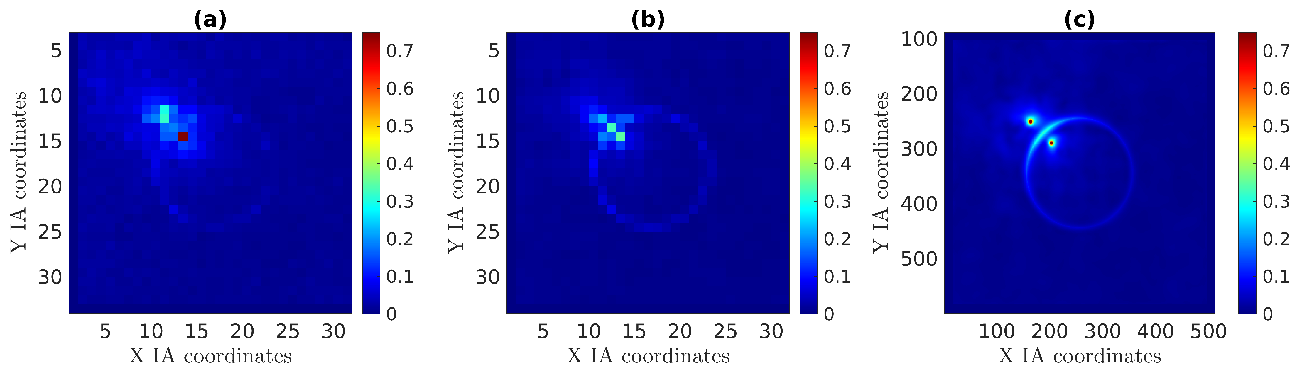 Water | Free Full-Text | A Hybrid PIV/Optical Flow Method for Incompressible Turbulent Flows