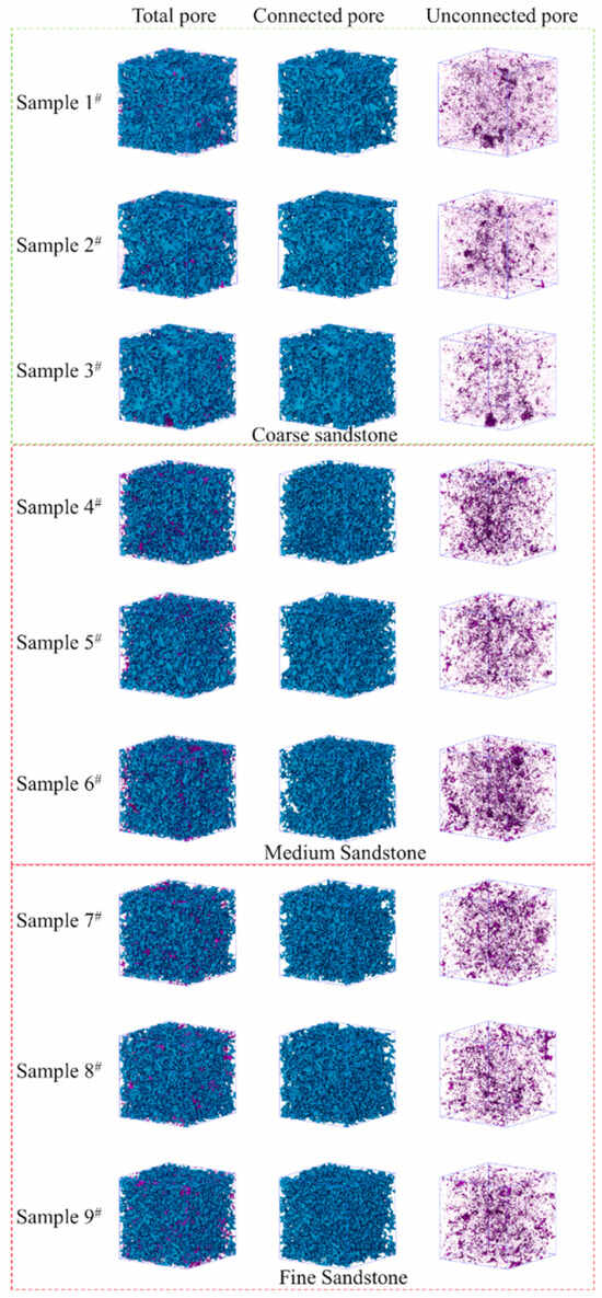 3D Characterization of Pore Structure and Pore Scale Seepage Simulation of Sandstone Based on ...