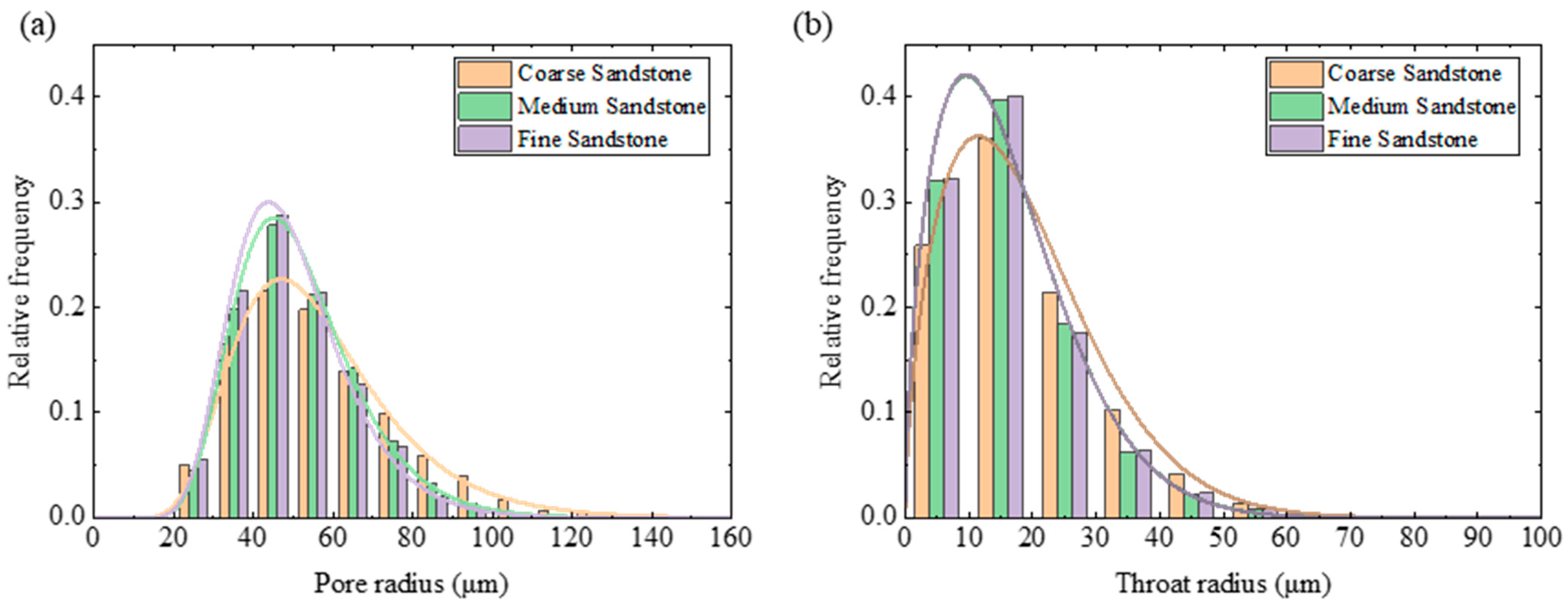3d Characterization Of Pore Structure And Pore Scale Seepage Simulation Of Sandstone Based On