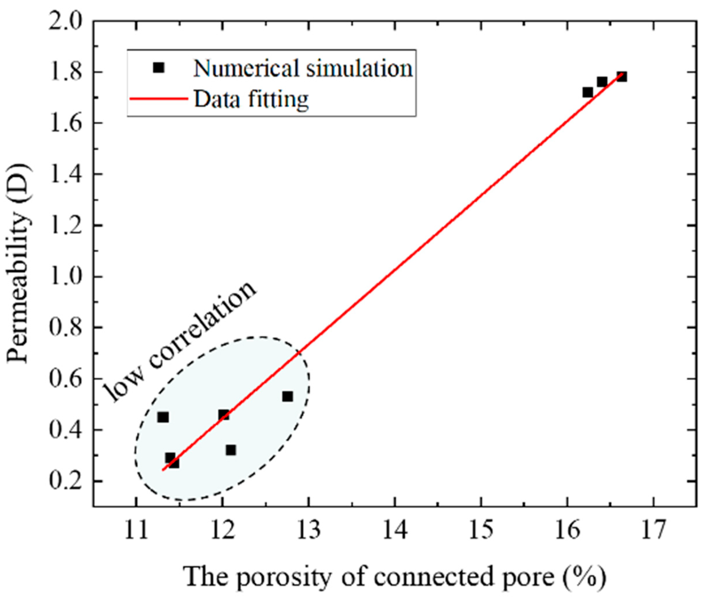 3d Characterization Of Pore Structure And Pore Scale Seepage Simulation Of Sandstone Based On