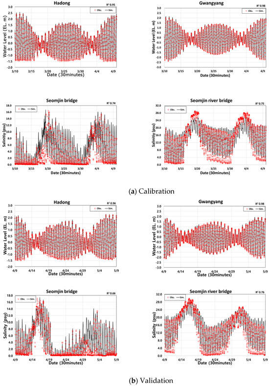 Water | Free Full-Text | Cause Analysis of Salinity Intrusion by Environmental Changes ...