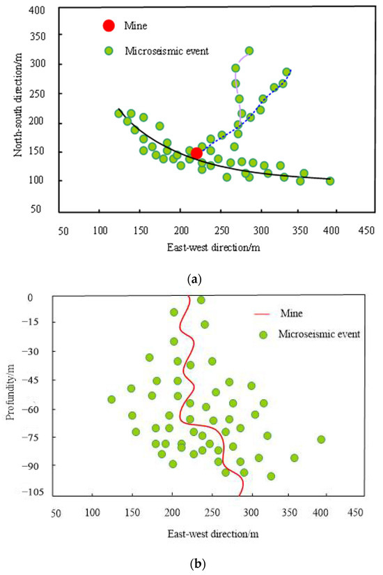 Application and Research of Microseismic Monitoring System and ...