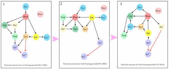 Dynamic Bayesian-Network-Based Approach to Enhance the Performance of ...