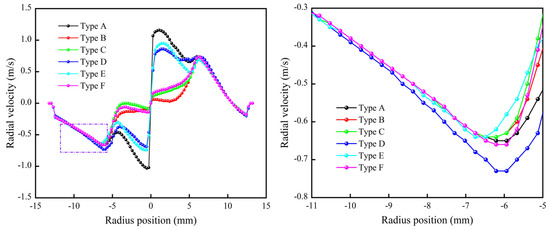 Designing the Spigot Structure of Hydrocyclones to Reduce Fine Particle ...