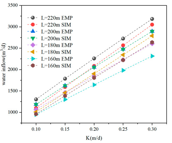 Investigation of the Tunnel Water Inflow Prediction Method Based on the ...